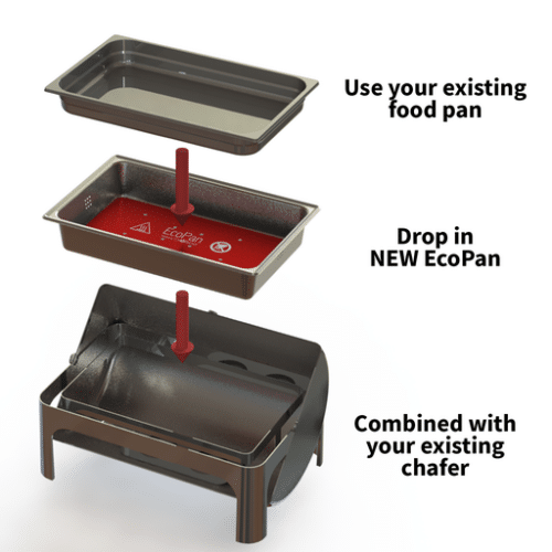 EcoPan – Waterless Chafing Dish - Less Waste, Carbon Saving.